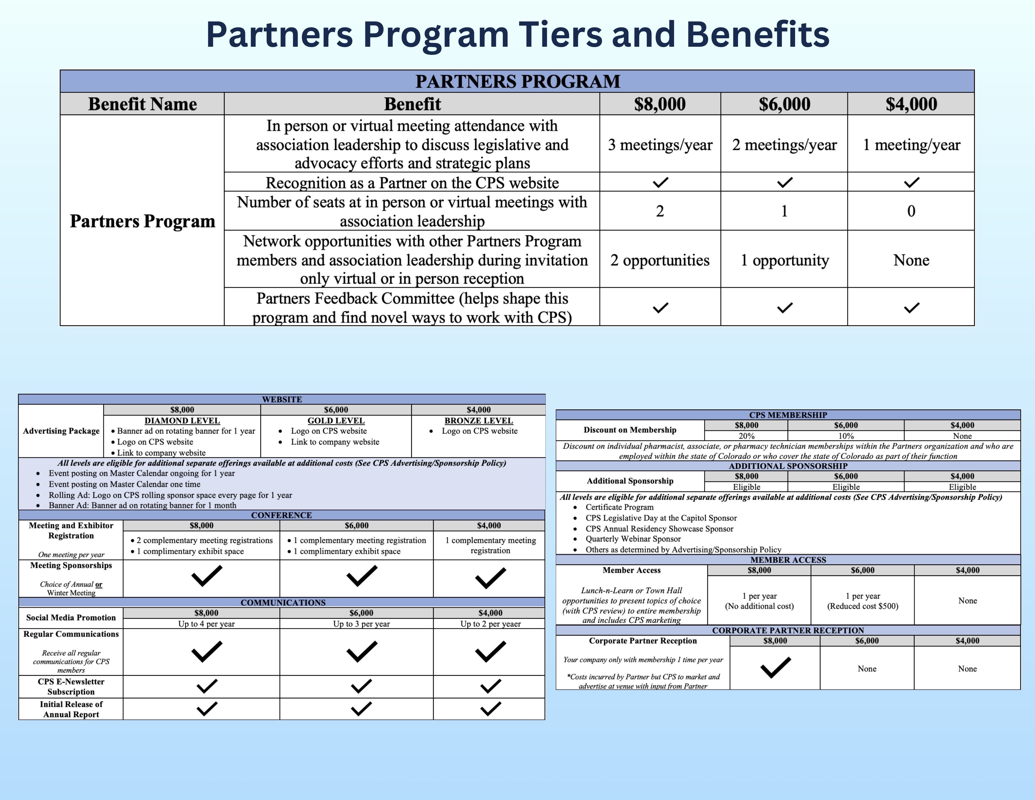 Partners Program